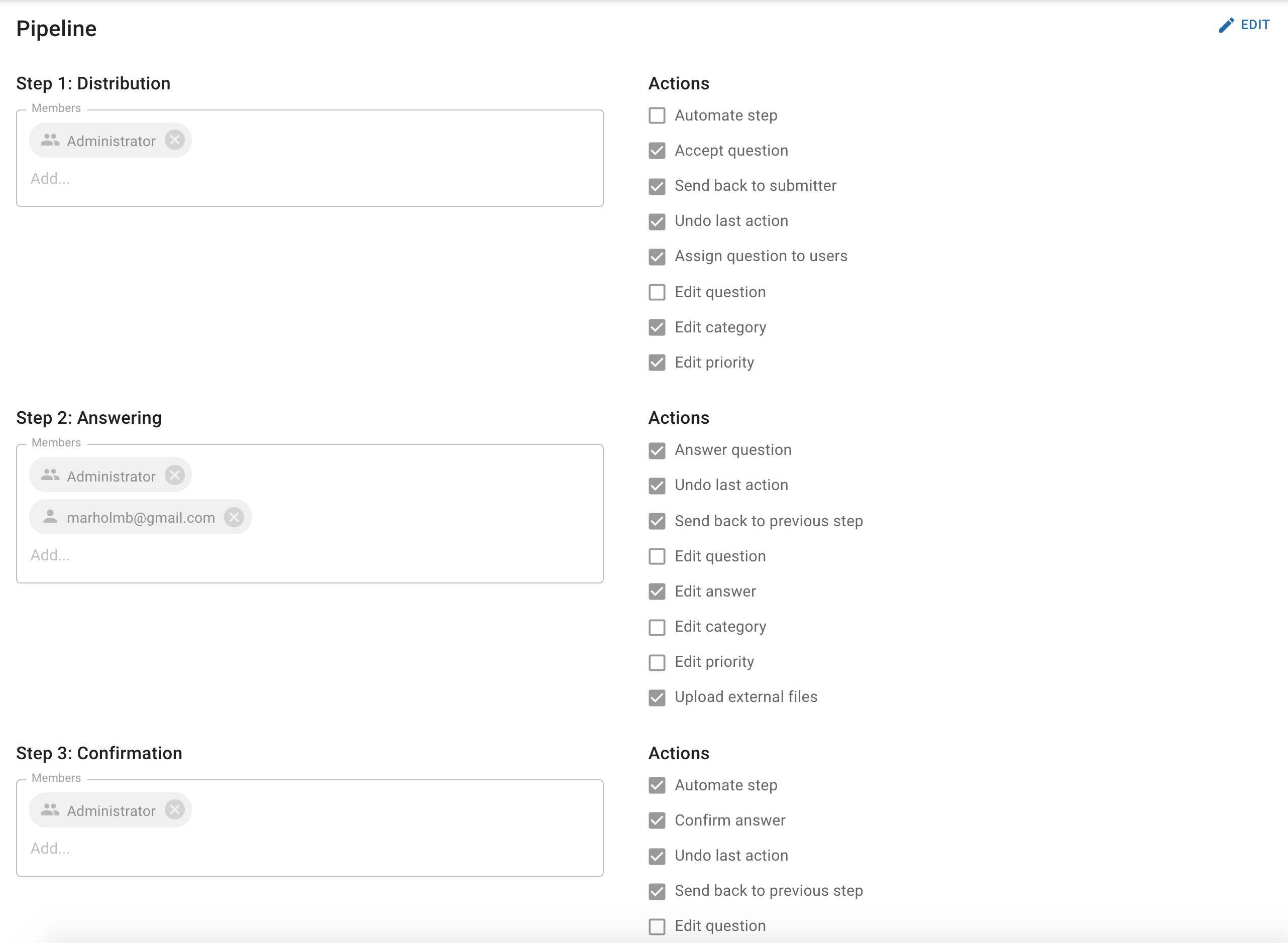 The Q&A pipeline – Aversure Data Room Service